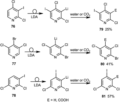 Halogen dance reactions—A review - Chemical Society Reviews (RSC ...