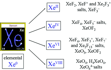 Xef3