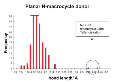 Copper( ii ) cyclam-based complexes for radiopharmaceutical ...