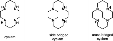 Copper( ii ) cyclam-based complexes for radiopharmaceutical ...