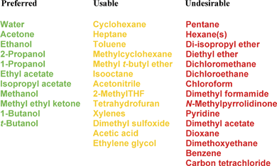 Green chemistry tools to influence a medicinal chemistry and research ...