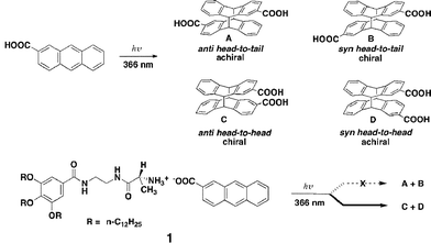 An organogel system can control the stereochemical course of anthracene ...