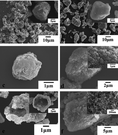 Regenerative superhydrophobic coating from microcapsules - Journal of ...