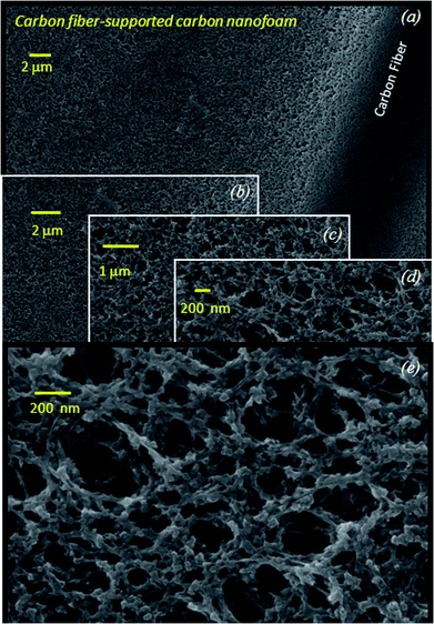 Carbon Nanofoam Structure