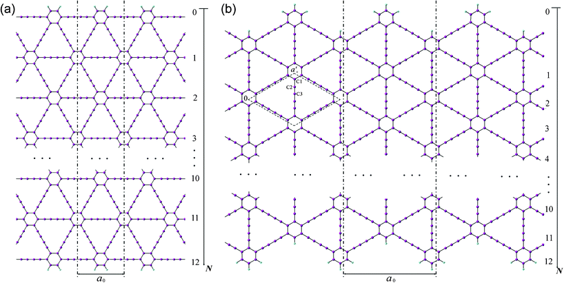 Structures, stabilities and electronic properties of graphdiyne ...