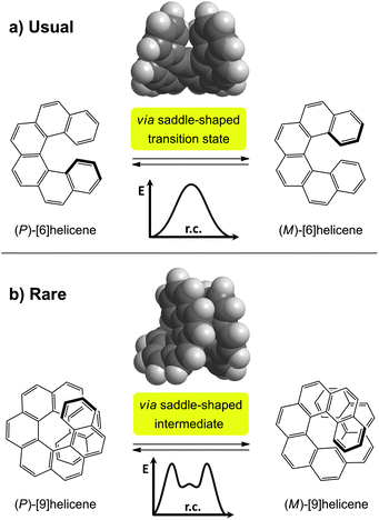 [6]Saddlequat: a [6]helquat captured on its racemization pathway ...