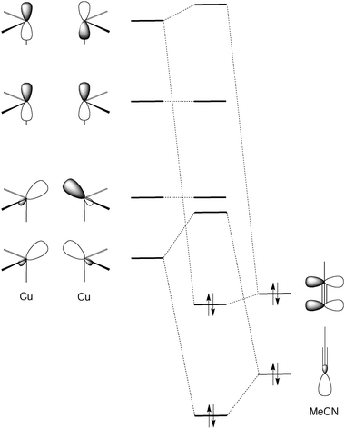 Cu Orbital Diagram