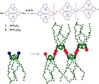 Novel photo-switchable polymers based on calix[4]arenes - Polymer ...