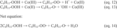 Cyclohexane oxidation using Au/MgO: an investigation of the reaction ...
