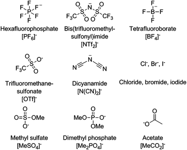 Mixtures of ionic liquids - Chemical Society Reviews (RSC Publishing ...