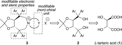 Design, synthesis, and application of tartaric acid derived N-spiro ...