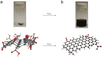 Graphene oxide and its reduction : modeling and experimental progress ...