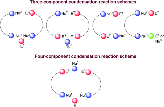 Recent developments in solvent-free multicomponent reactions: a perfect ...