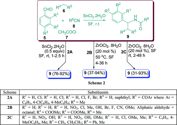 Recent developments in solvent-free multicomponent reactions: a perfect ...