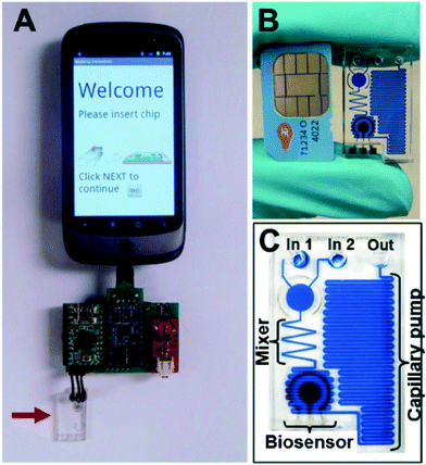 Research highlights - Lab on a Chip (RSC Publishing) DOI:10.1039/C3LC90109B