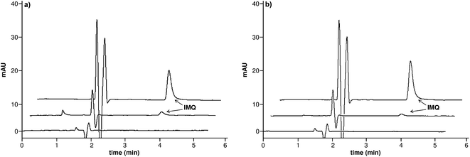 Molecularly imprinted polymers for the extraction of imiquimod from ...