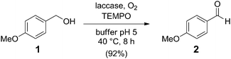 Potassium formate as a small molecule switch: controlling oxidation ...