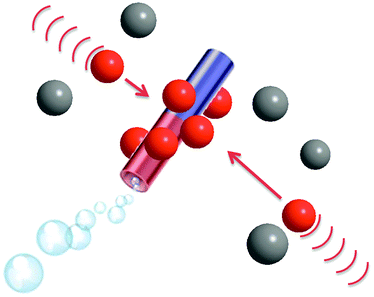 Artificial micro-cinderella based on self-propelled micromagnets for ...