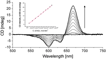 J- vs. H-type assembly: pentamethine cyanine (Cy5) as a near-IR ...