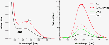 Control of aggregation-induced emission by DNA hybridization - Chemical ...