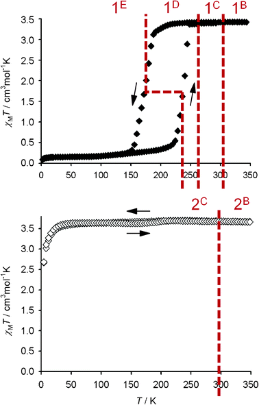 Isostructural salts of the same complex showing contrasting thermal ...