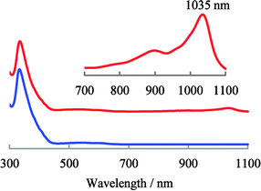 Ionic conductivity of [Li + @C 60 ](PF 6 − ) in organic solvents and ...