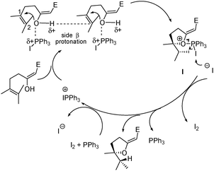 I 2 –PPh 3 mediated spiroannulation of unsaturated β-dicarbonyl ...