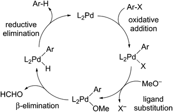 A mechanistic investigation of hydrodehalogenation using ESI-MS ...