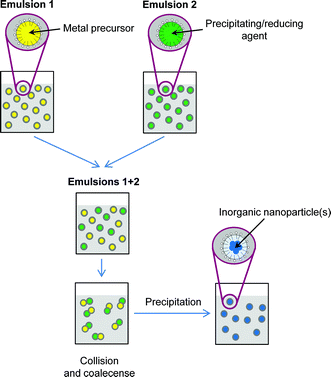Colloidal systems for crystallization processes from liquid phase ...