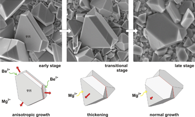 Twinning and epitaxial growth of taaffeite-type modulated structures in ...