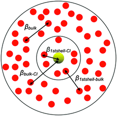 Linking electronic and molecular structure: insight into aqueous ...