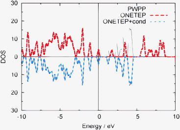 Ab initio calculations of the optical absorption spectra of C 60 ...