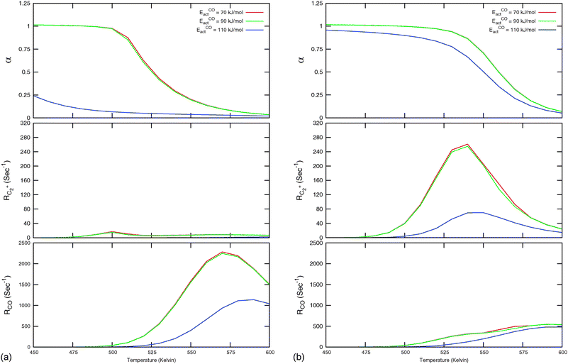 Mechanism and microkinetics of the Fischer–Tropsch reaction - Physical ...
