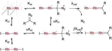 Catalytic X–H insertion reactions based on carbenoids - Chemical ...
