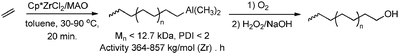 Synthesis of functional ‘polyolefins’: state of the art and remaining ...