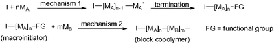 Synthesis of functional ‘polyolefins’: state of the art and remaining ...