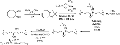Synthesis of functional ‘polyolefins’: state of the art and remaining ...