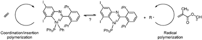 Synthesis of functional ‘polyolefins’: state of the art and remaining ...