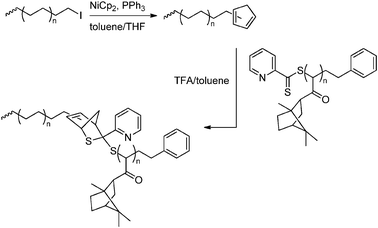 Synthesis of functional ‘polyolefins’: state of the art and remaining ...