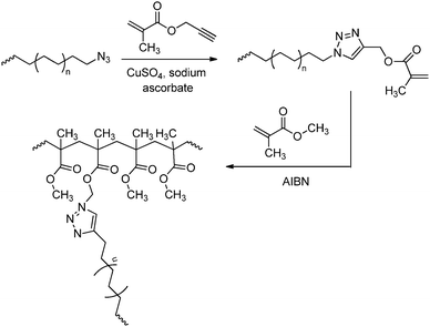 Synthesis of functional ‘polyolefins’: state of the art and remaining ...