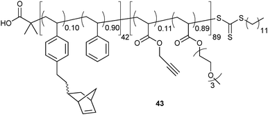 Inverse electron demand Diels–Alder (iEDDA)-initiated conjugation: a ...