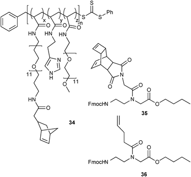 Inverse electron demand Diels–Alder (iEDDA)-initiated conjugation: a ...