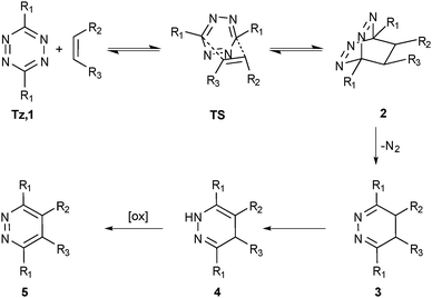 Inverse electron demand Diels–Alder (iEDDA)-initiated conjugation: a ...