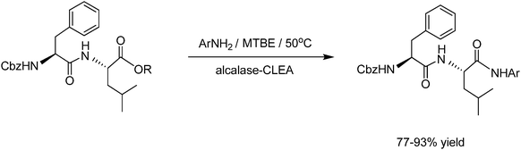 Enzyme immobilisation in biocatalysis: why, what and how - Chemical ...