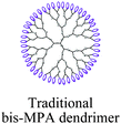 Dendritic architectures based on bis-MPA: functional polymeric ...
