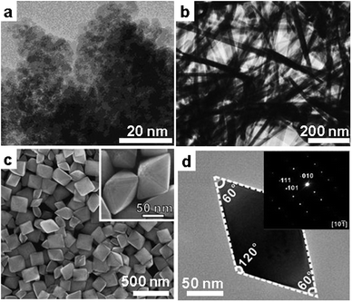 Salt melt synthesis of ceramics, semiconductors and carbon ...