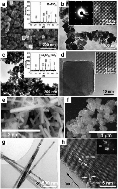 Salt melt synthesis of ceramics, semiconductors and carbon ...