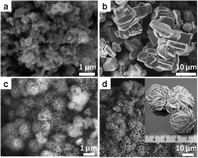 Salt melt synthesis of ceramics, semiconductors and carbon ...