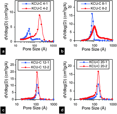 A facile approach for the synthesis of monolithic hierarchical porous ...