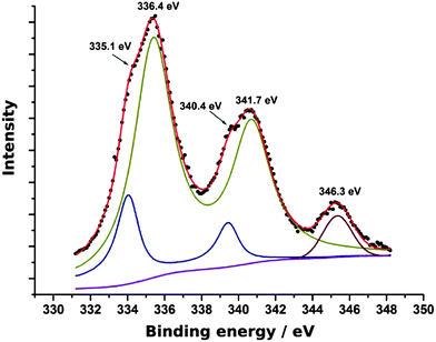 Networks of DNA-templated palladium nanowires : structural and ...